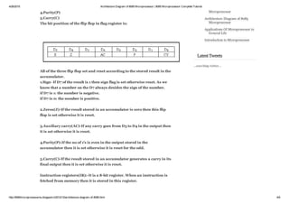 Architecture diagram of 8085 microprocessor 8085 microprocessor complete tutorial | PPT