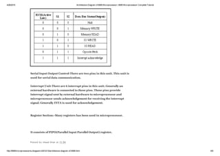 Architecture diagram of 8085 microprocessor 8085 microprocessor complete tutorial | PPT