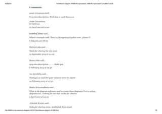 Architecture diagram of 8085 microprocessor 8085 microprocessor ...