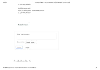 Architecture diagram of 8085 microprocessor 8085 microprocessor ...