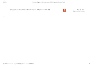 Architecture diagram of 8085 microprocessor 8085 microprocessor ...