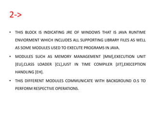 Architecture diagram of jvm