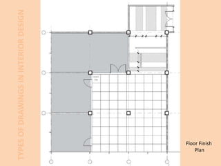 Architecture Drawings, walls, doors, and stairs | PPSX