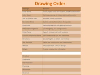 Architecture Drawings, walls, doors, and stairs | PPT