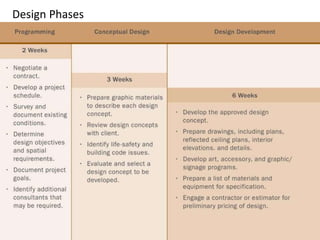 Architecture Drawings, walls, doors, and stairs | PPSX