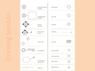 Architecture Drawings, walls, doors, and stairs | PPSX