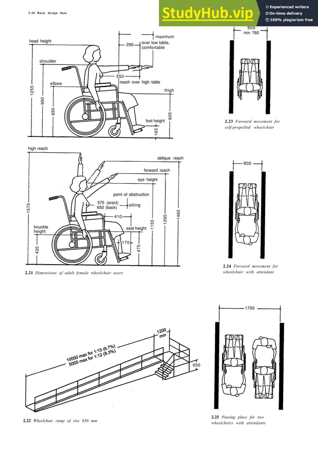 Architecture Ebook Metric Handbook Planning and Design Data.pdf