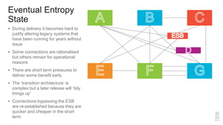 Architecture Entropy | PPTX