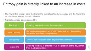 Architecture Entropy | PPTX