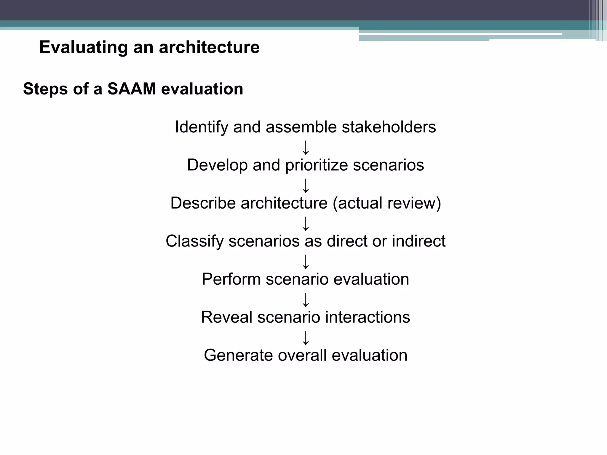 Architecture evaluation | PPT