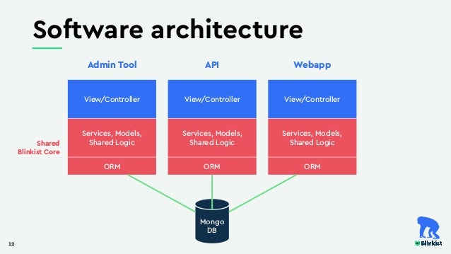 Architecture Evolution 2018