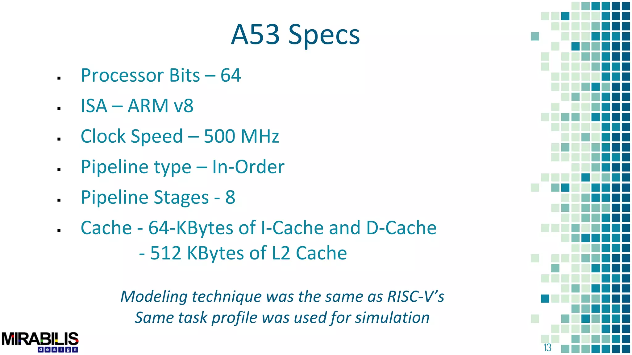 Architecture Exploration of RISC-V Processor and Comparison with ARM Cortex-A53 | PPTX