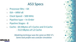 Architecture Exploration of RISC-V Processor and Comparison with ARM ...