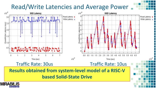 Architecture Exploration of RISC-V Processor and Comparison with ARM Cortex-A53 | PPTX ...