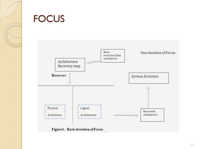 Architecture Extraction From Code Pdf Programming Languages Computing