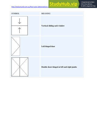 Architecture Floor Plan Abbreviations And Symbols | PDF