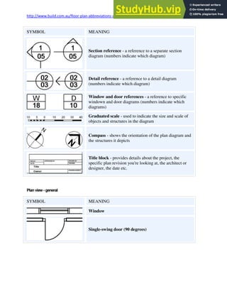 Architecture Floor Plan Abbreviations And Symbols | PDF