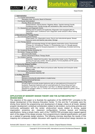 ARCHITECTURE FOR AUTISM Autism ASPECTSS in School Design.pdf