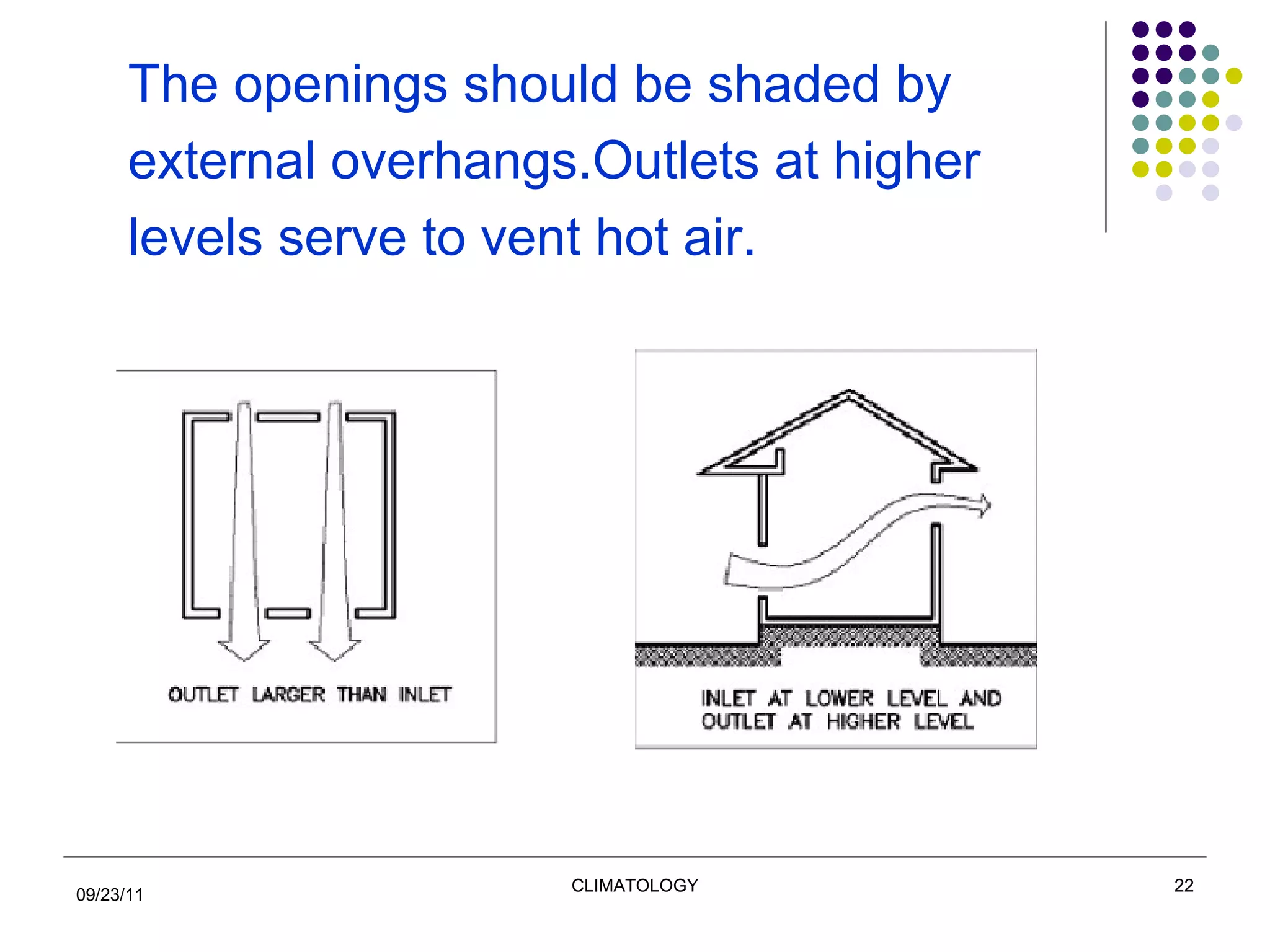 Architecture for hot and humid climate | PPT