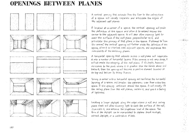 Architecture form space order | PDF