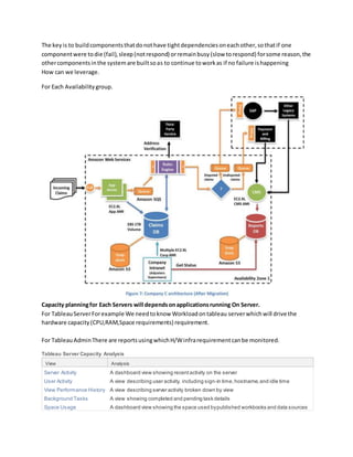 Cloud Strategy Architecture for multi country deployment | DOCX | Cloud ...