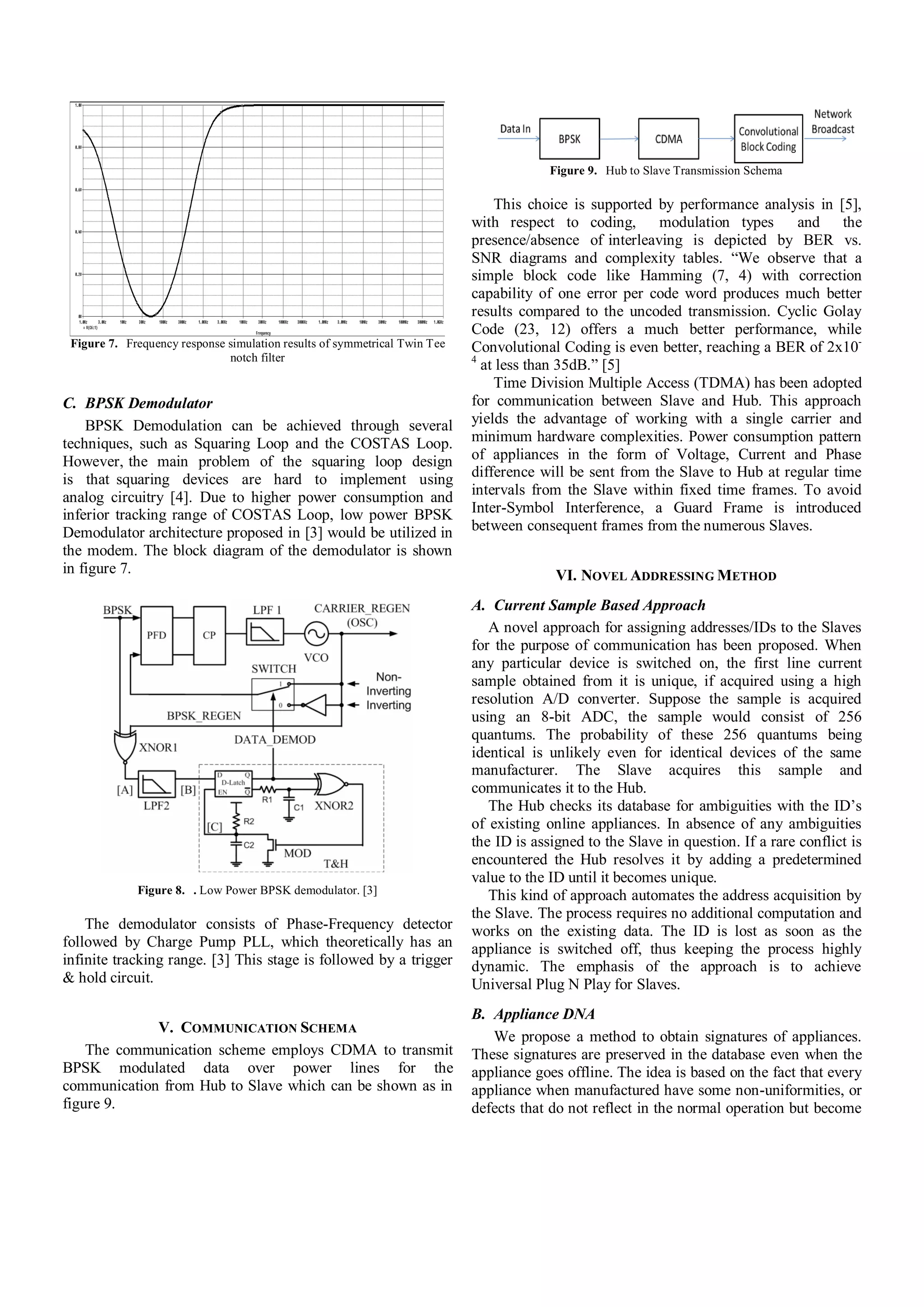 Architecture for Smart Grid based Consumer End Solution | PDF