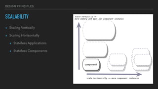 Architecture for the cloud | PPT