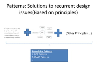 Same Patterns, Different Architectures | PPT