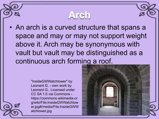 Architecture glossary | PPT