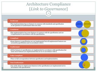 Architecture Governance in Brief | PPTX