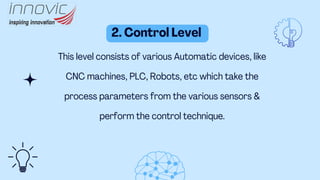 Architecture / Hierarchy / Levels of Automation | PDF