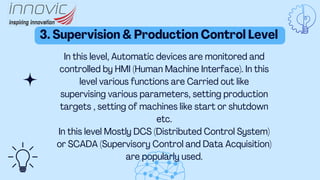 Architecture / Hierarchy / Levels of Automation | PDF