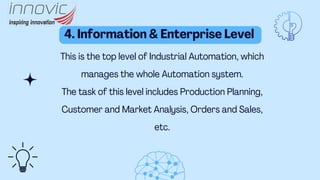 Architecture / Hierarchy / Levels of Automation | PDF