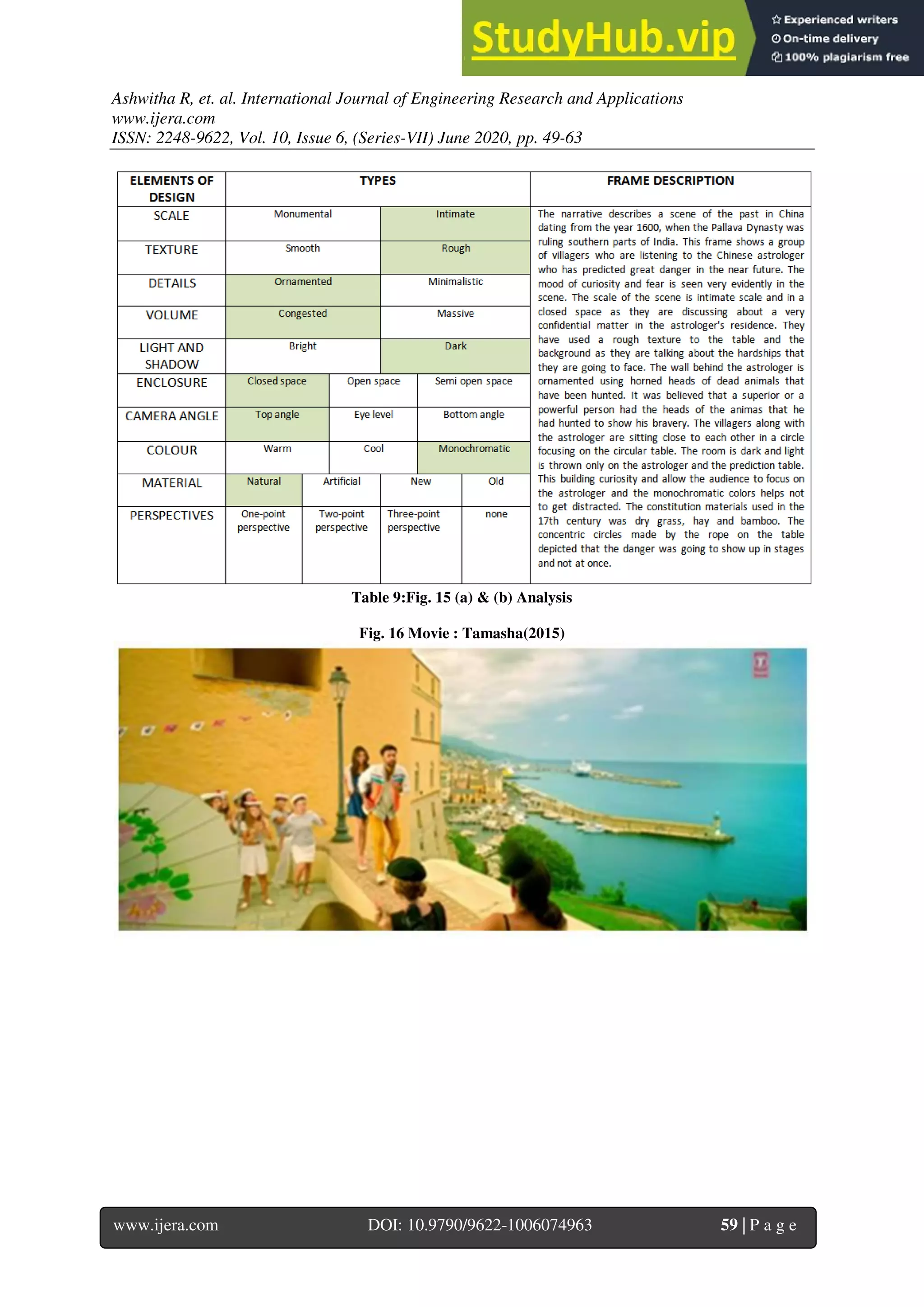 Architecture In Cinema | PDF