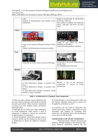 Architecture In Cinema | PDF