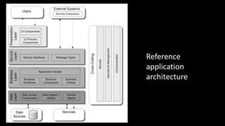 Introduction to Software Architecture | PPT