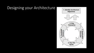 Introduction to Software Architecture | PPT