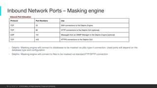 Architecture_Masking_Delphix.pptx