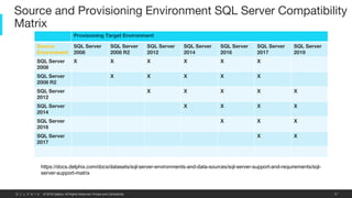 Architecture_Masking_Delphix.pptx