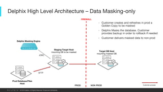 Architecture_Masking_Delphix.pptx