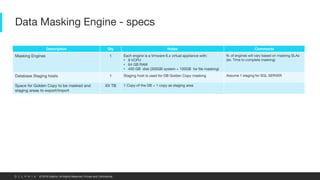 Architecture_Masking_Delphix.pptx