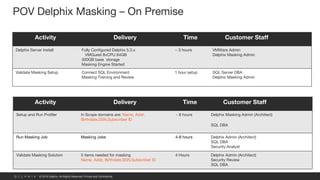 Architecture_Masking_Delphix.pptx