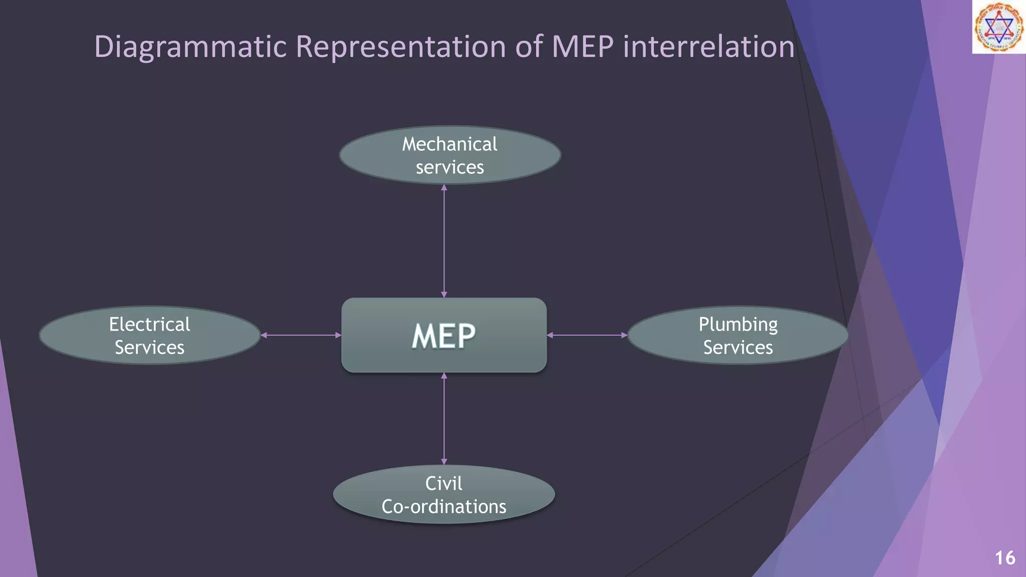 Mechanical Component(MEP) | PPTX