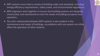 Mechanical Component(MEP) | PPTX