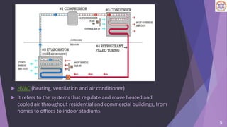 Mechanical Component(MEP) | PPTX