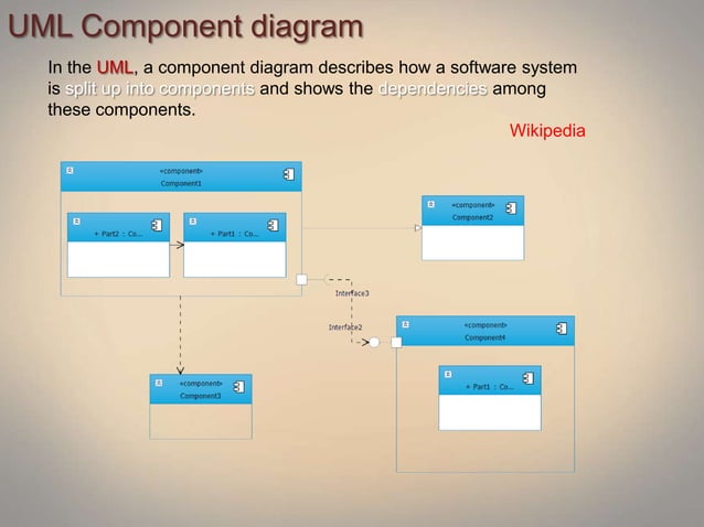Architecture modeling with UML and Visual Studio 2010 Ultimate | PPT