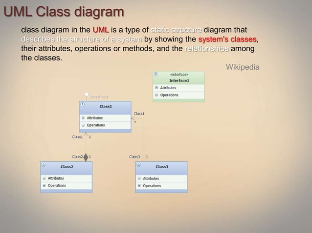 Architecture modeling with UML and Visual Studio 2010 Ultimate | PPT