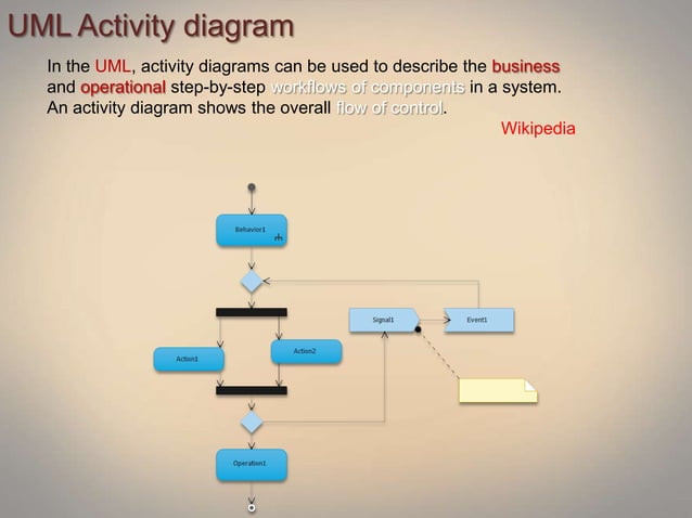 Architecture modeling with UML and Visual Studio 2010 Ultimate | PPT