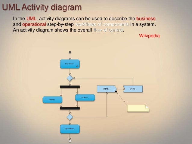 Visual Studio Model Diagram 14+ Visual Studio Uml Diagram