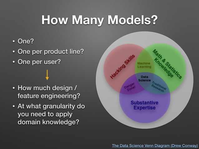 Software Architecture And Predictive Models In R Ppt